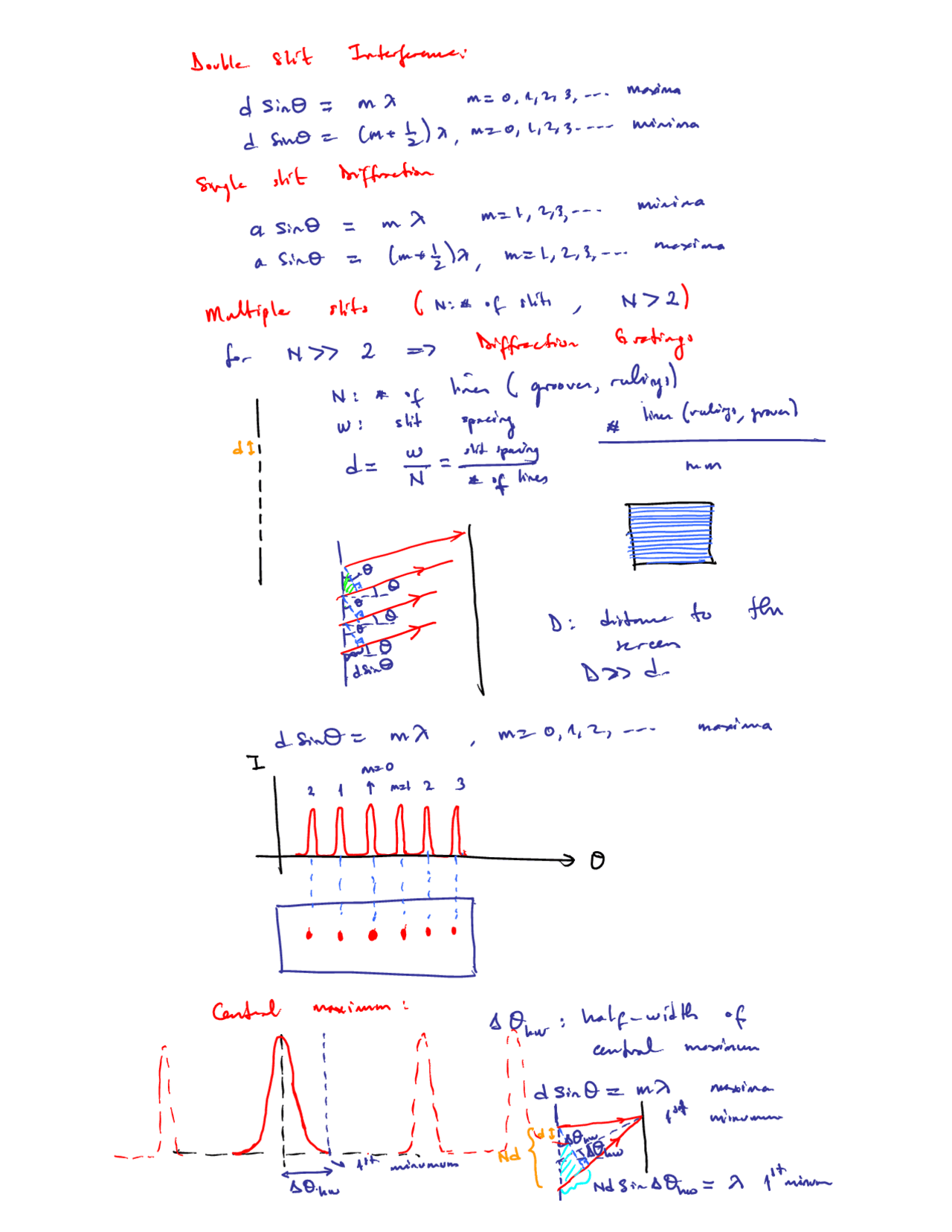 Handwritten Notes On Diffraction Grating Resolving Power Phys 3101