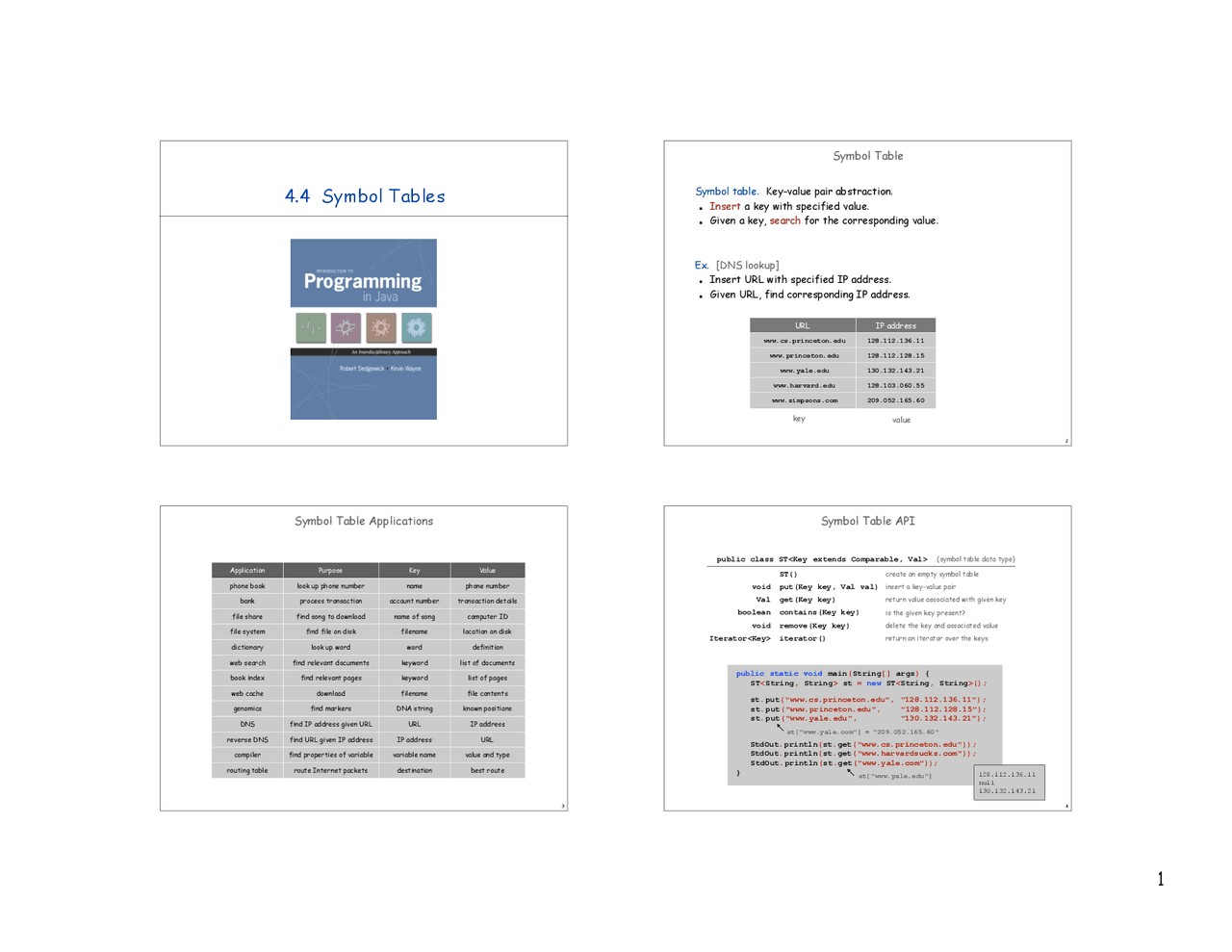 Lecture Slides On Symbol Tables Introduction To Information