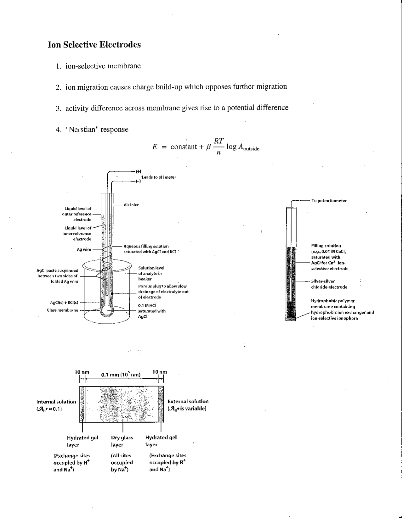 Notes on Ion Selective Electrodes - Analytical Chemistry | CHEM 222 ...
