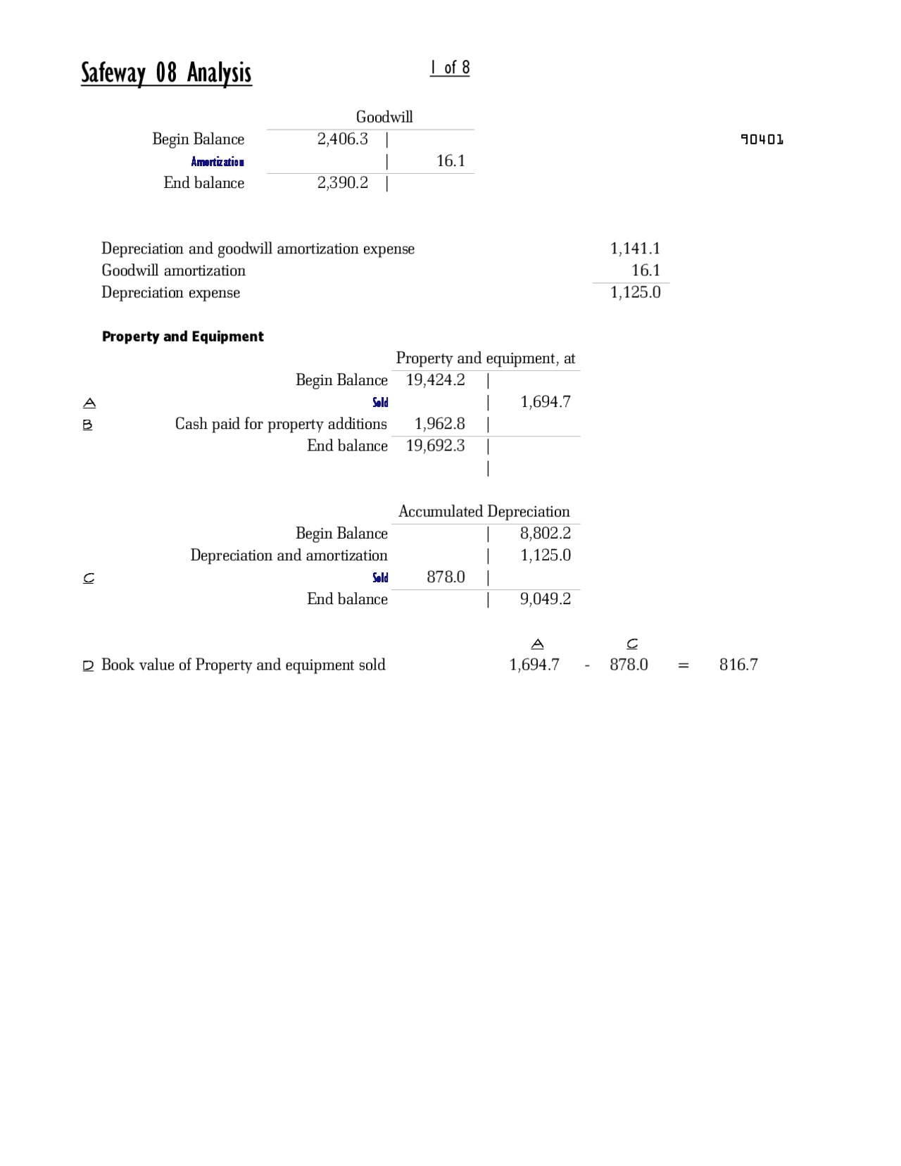 Safeway 08 Analysis Financial Statement Analysis Actg 516 Docsity