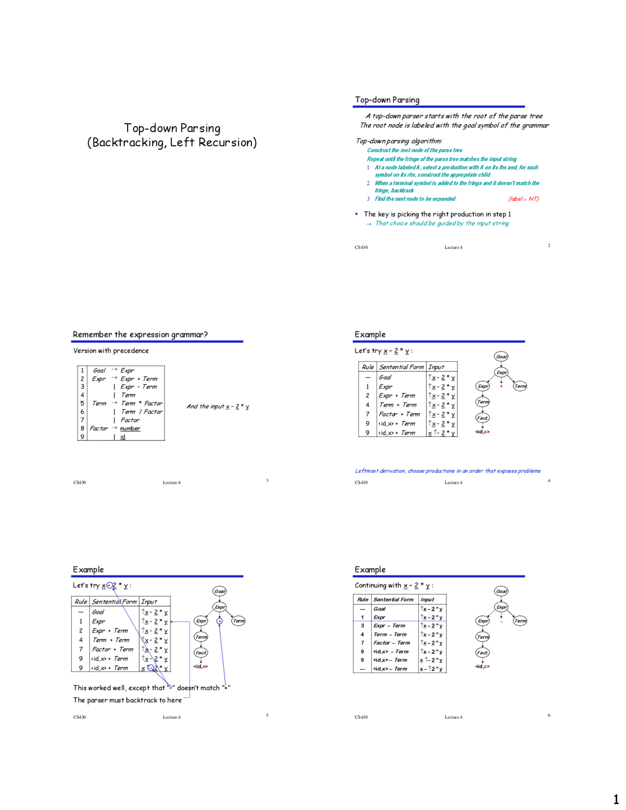 Top Down Parsing For Introduction To Compilers Notes Cmsc 430 Docsity 0181