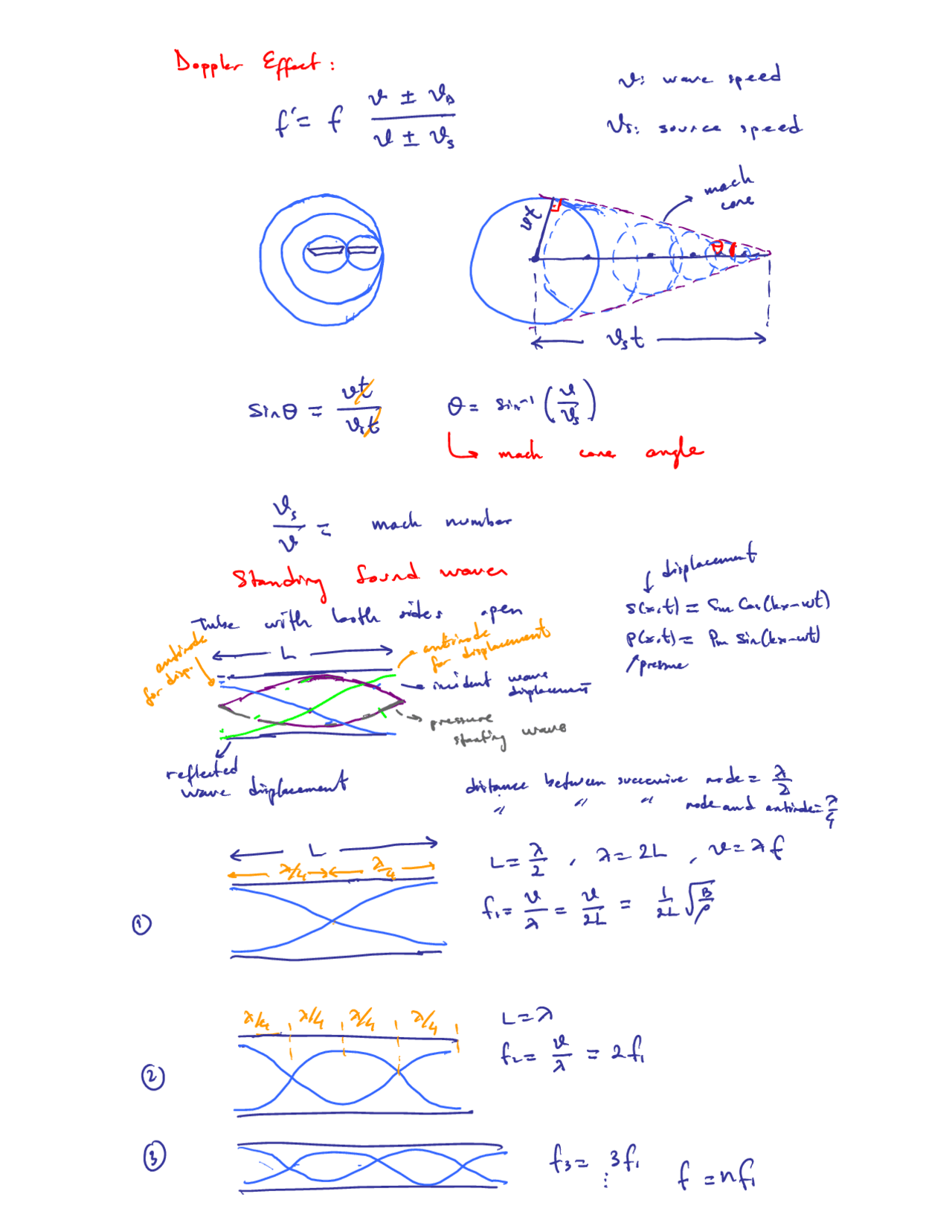 Handwritten Notes On Doppler Effect Phys 3101 Docsity