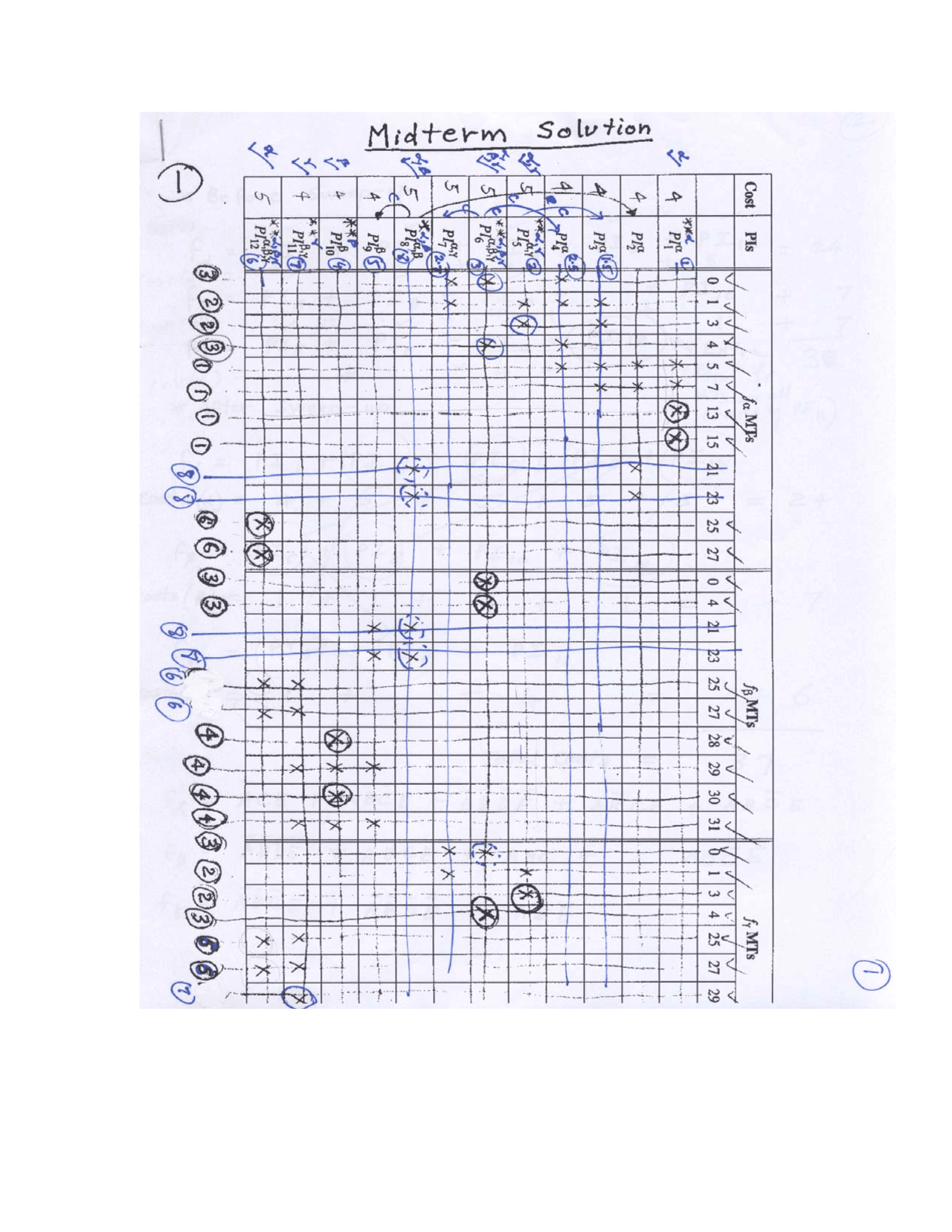 3 Questions With Solutions In Midterm Exam Digital Systems Design