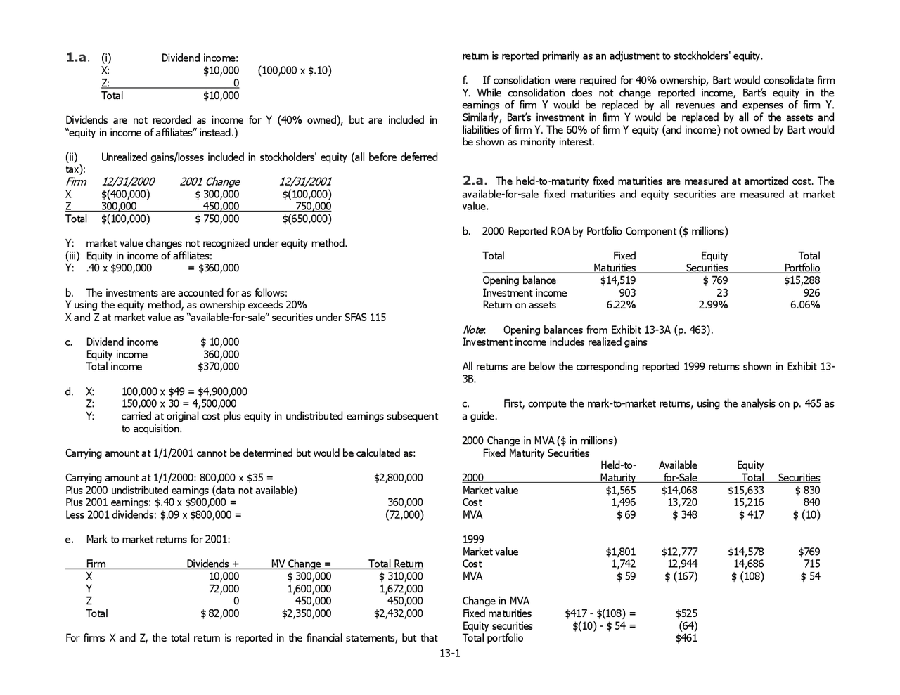 Financial Statement Analysis Sample Assignment 13 Actg 516