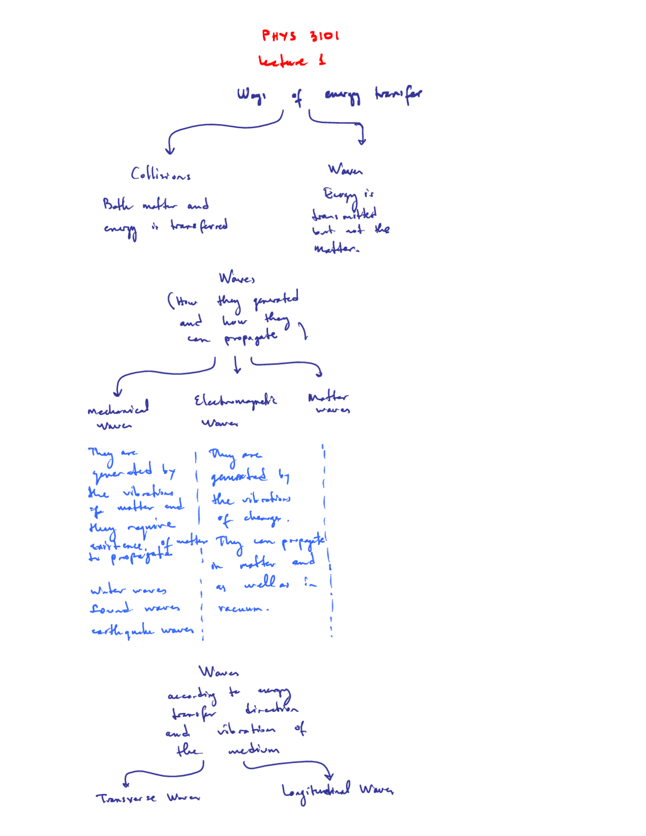 Ways of Energy Transfer in Physics - Handwritten Notes | PHYS 3101 ...