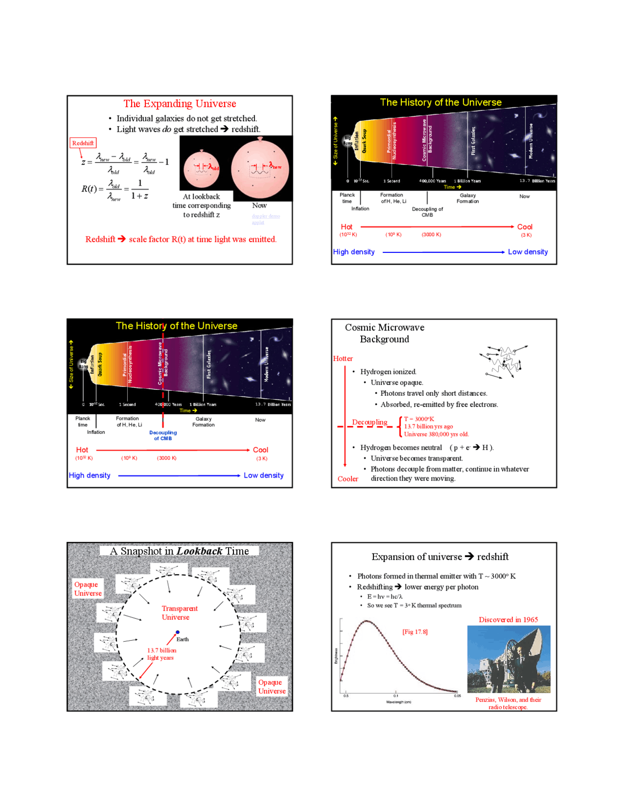 The Expanding Universe Visions Of The Universe Isp 205 Docsity