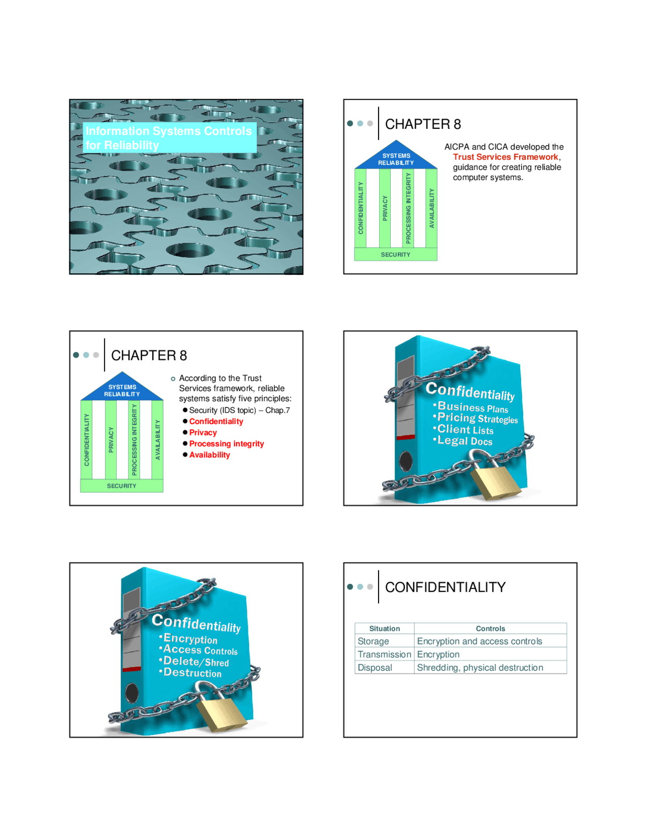 Information Systems Controls For Reliability Accounting Information