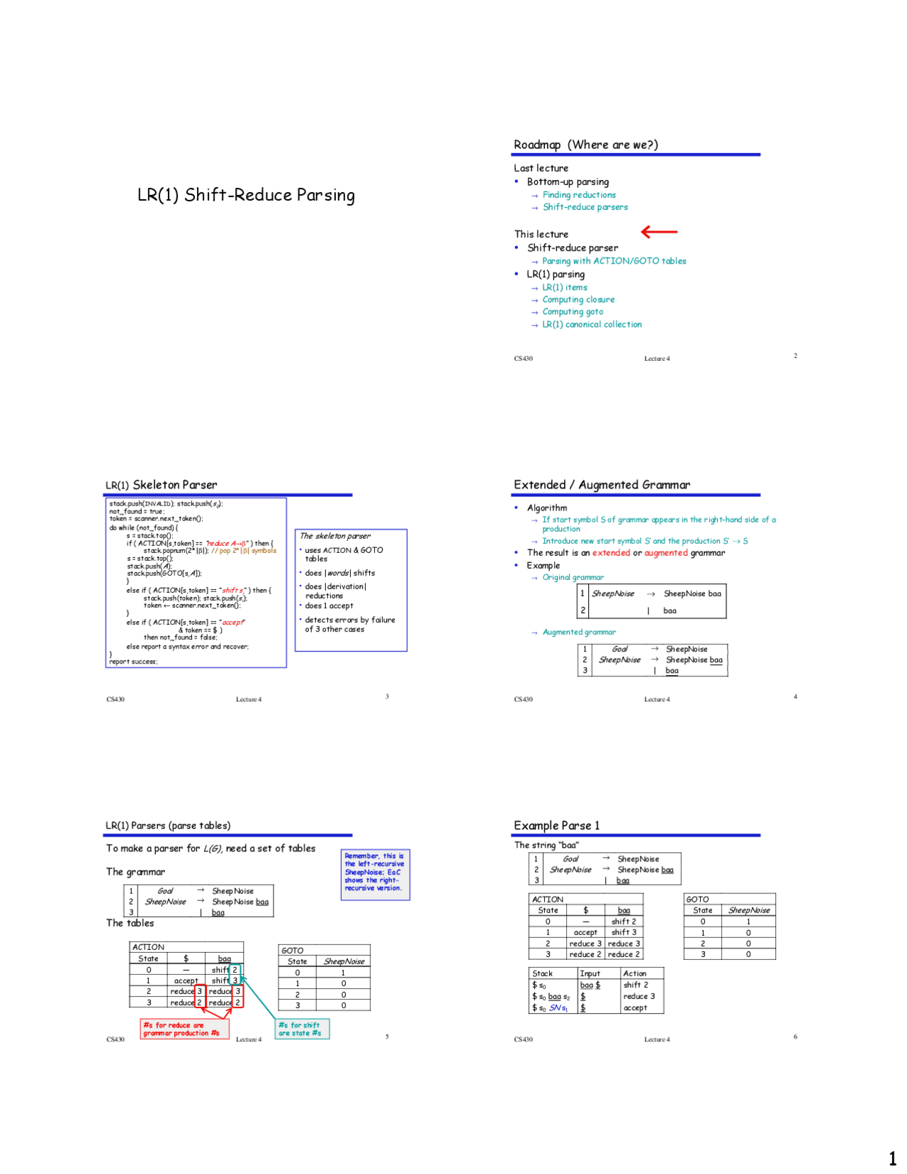 Notes On Lr Shift Reduce Parsing Introduction To Compilers Cmsc 430 4603