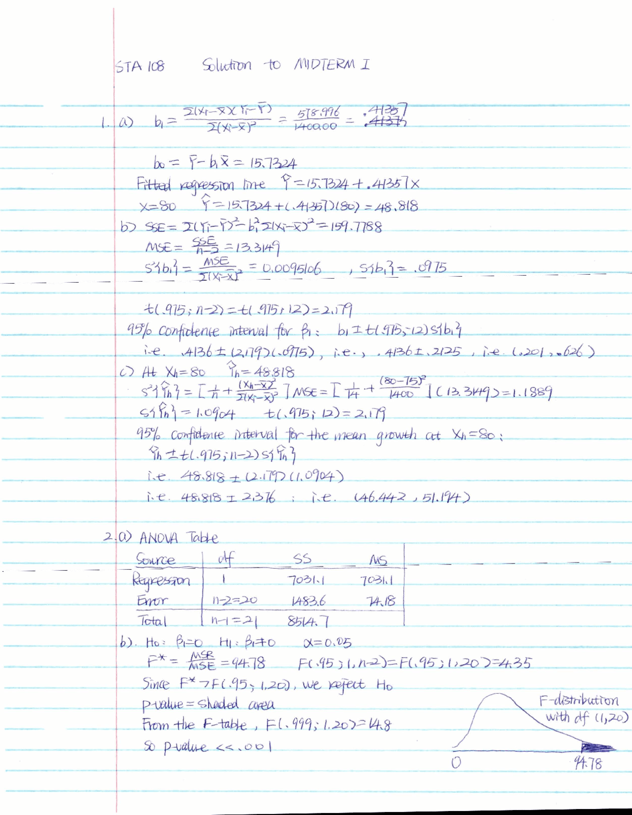 Handwritten Solutions To Midterm Exam Regression Analysis Sta 108
