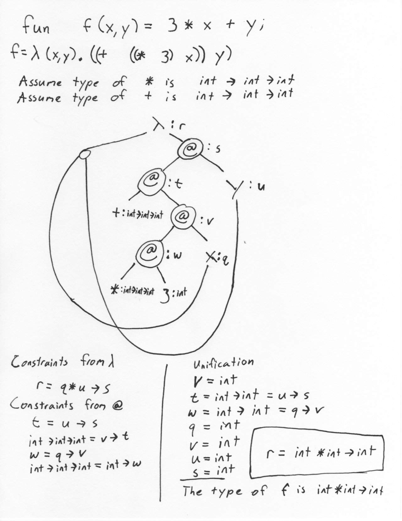 Handwritten Notes On Programming Languages Cs 3723 Docsity