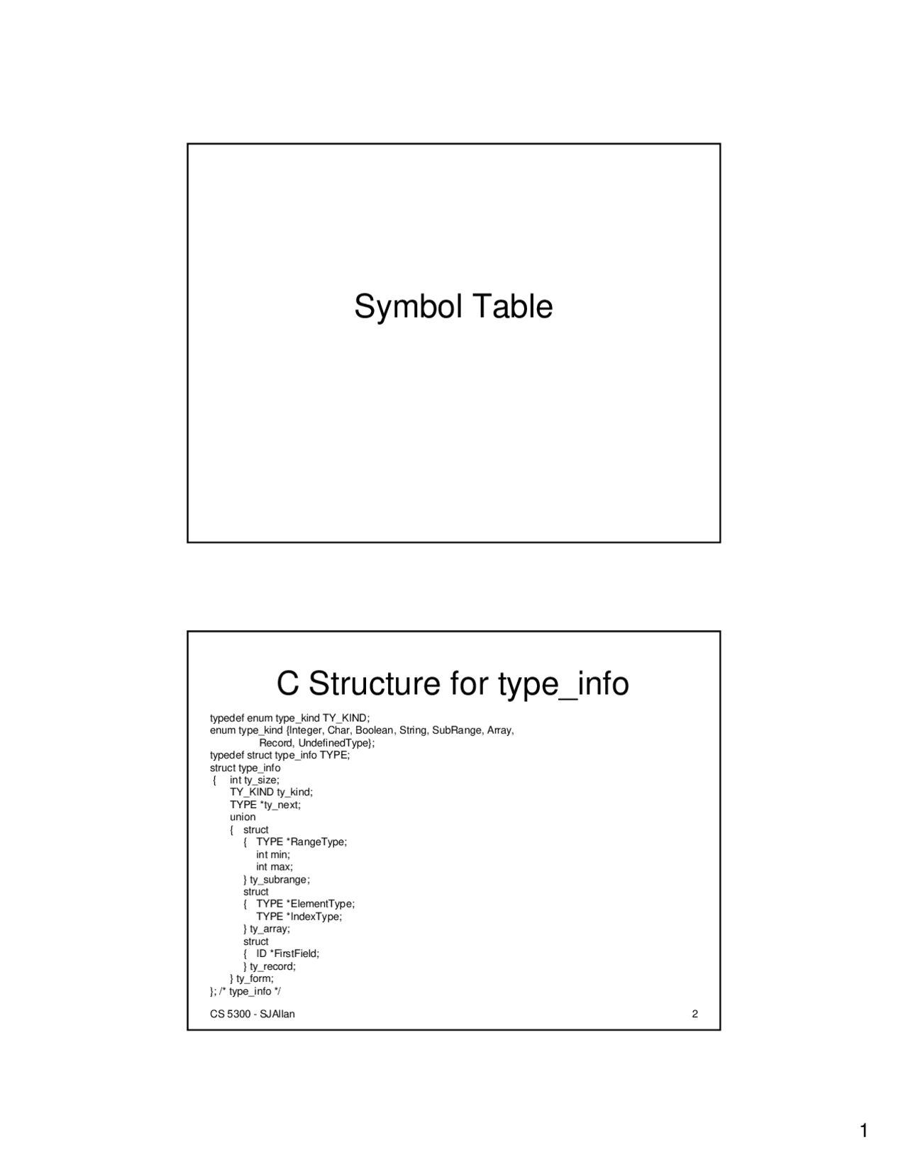 Symbol Table Organization - Compiler Design | CS 5300 - Docsity