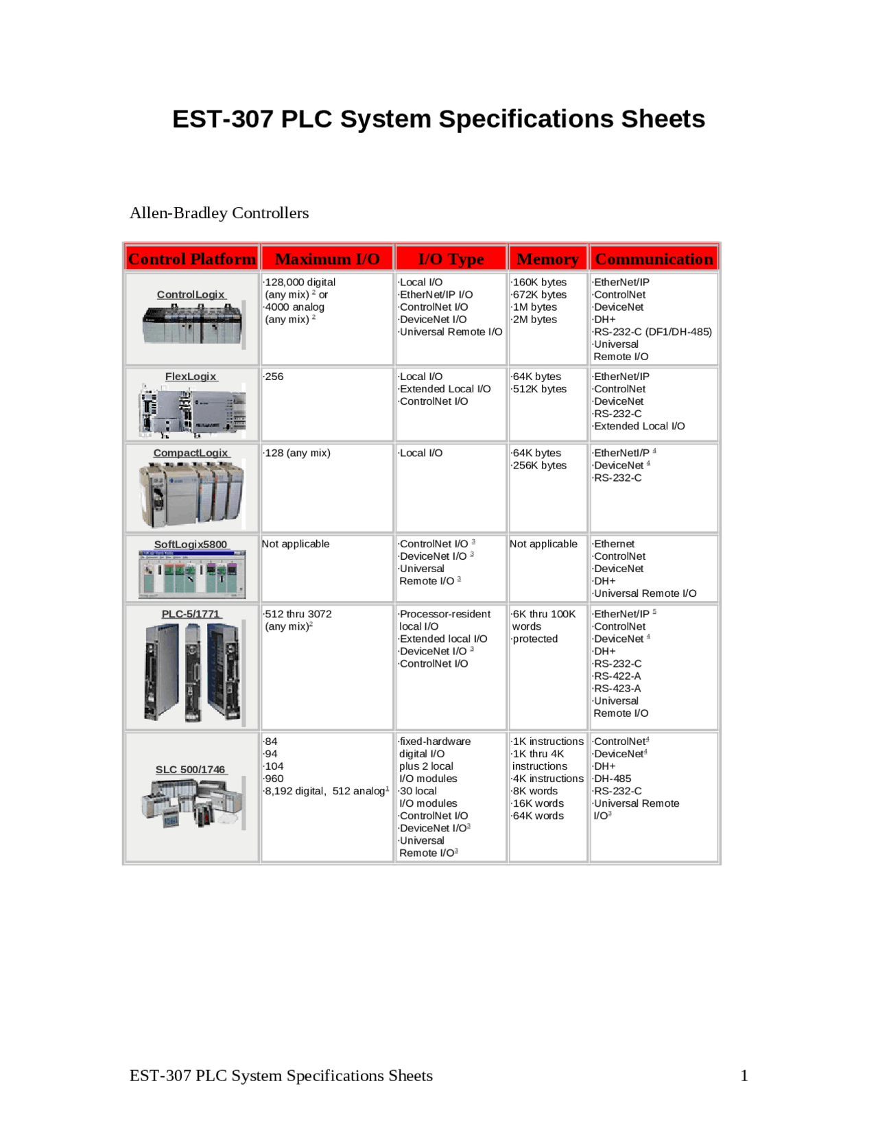 Plc System Specification In Automation Control Techniques Est 307
