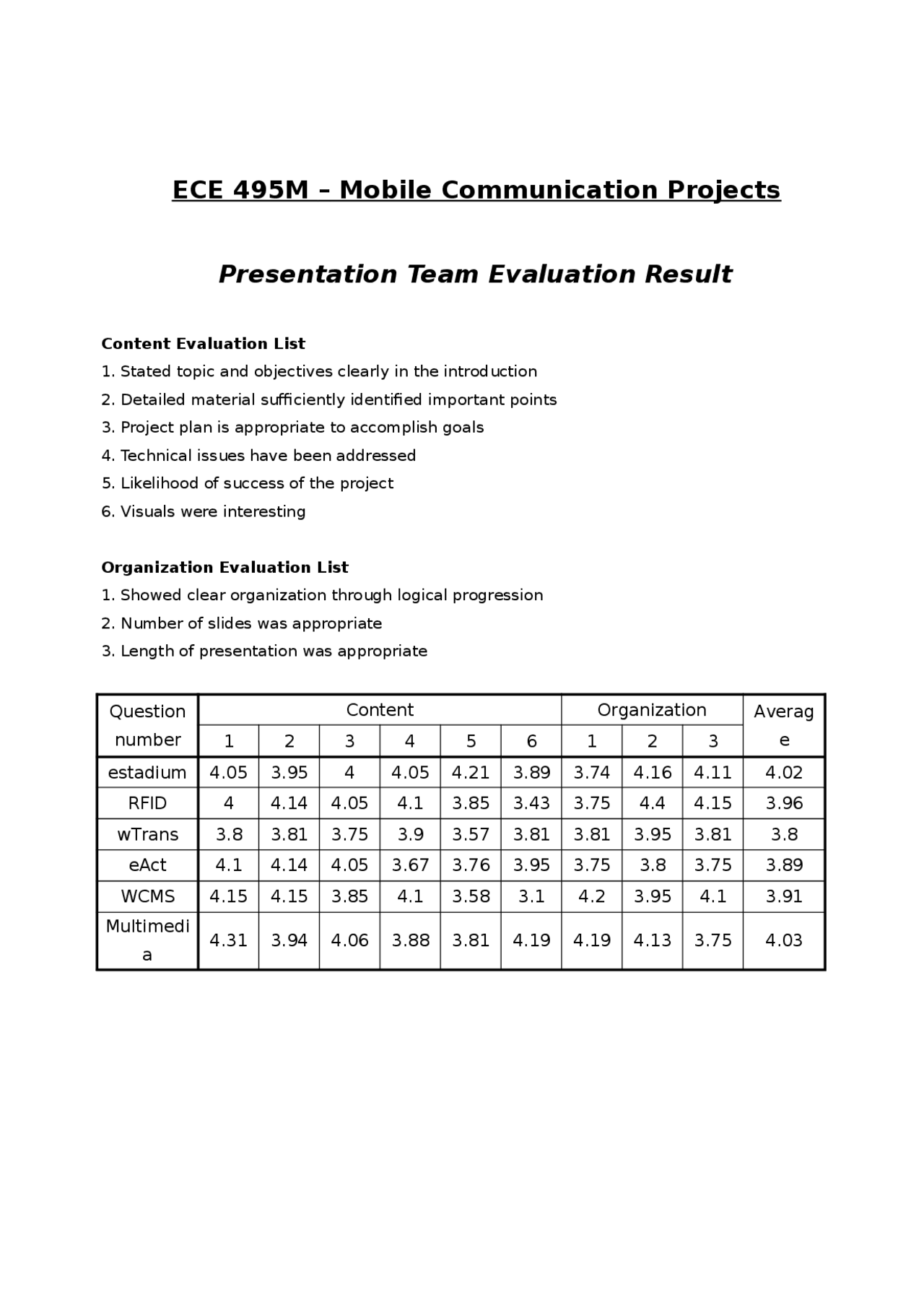 Mobile Communication Projects, Presentation Team Evaluation Result ...