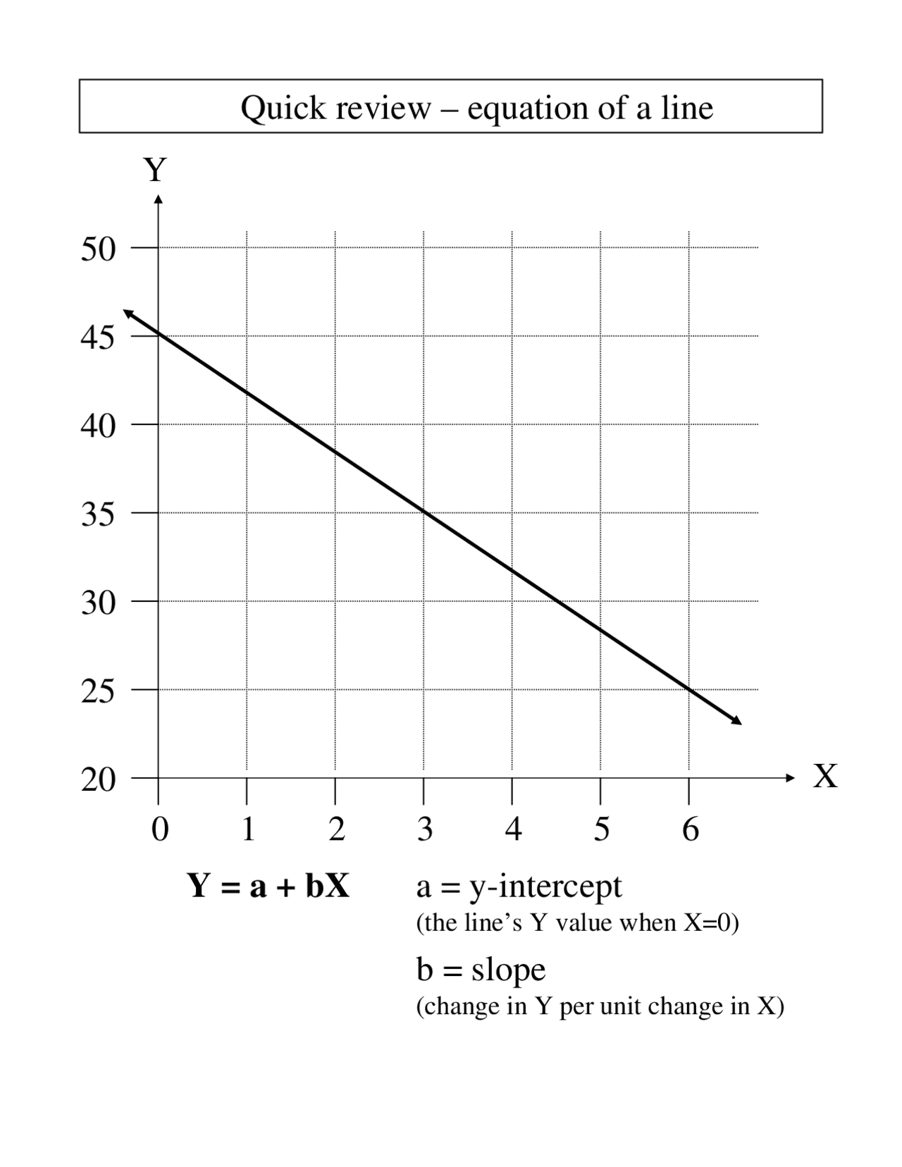 Review Sheet for Application Multiple Regression Analysis | EDMS 651 - Docsity