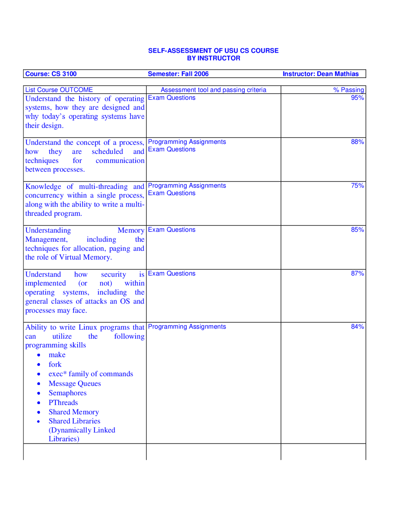Understand History Of Operating Systems Syllabus Cs 3100 Docsity