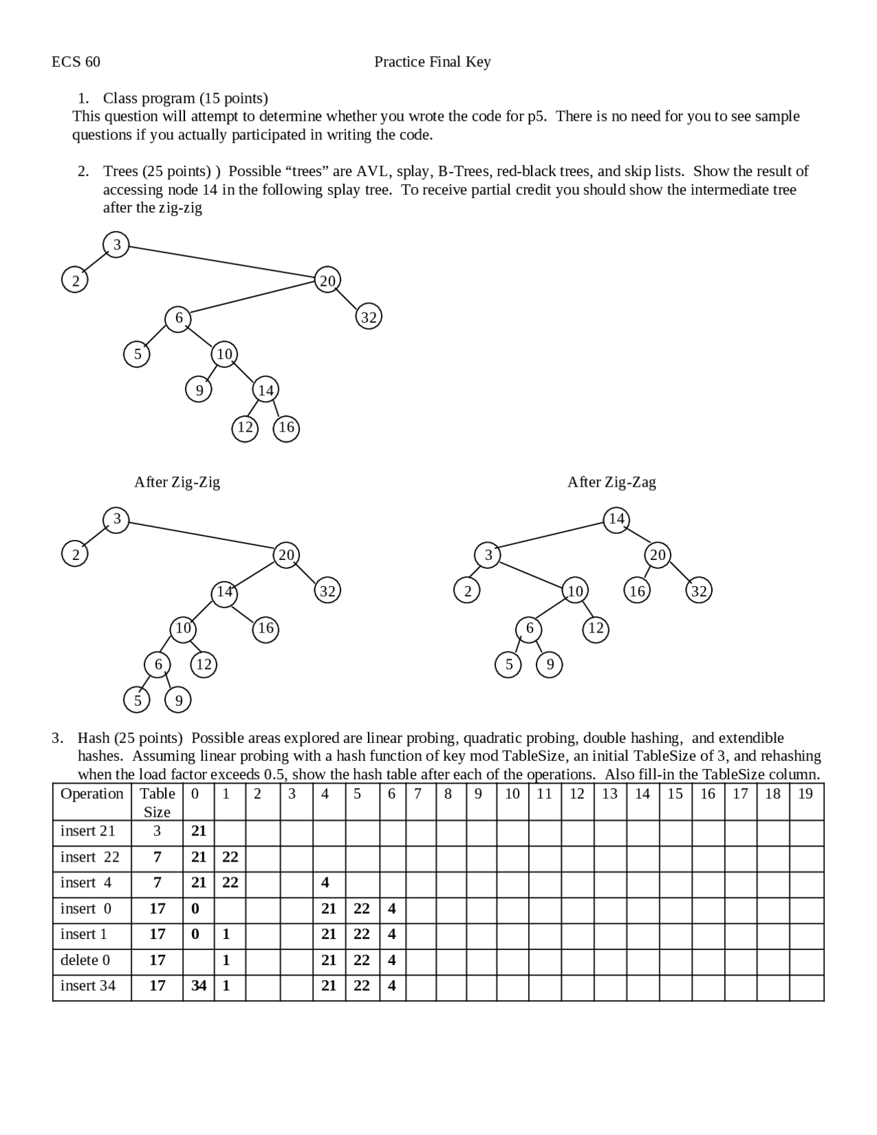 10 Solved Problems On Intermediate Tree Of Zigzag Final Exam Ecs 060 Docsity