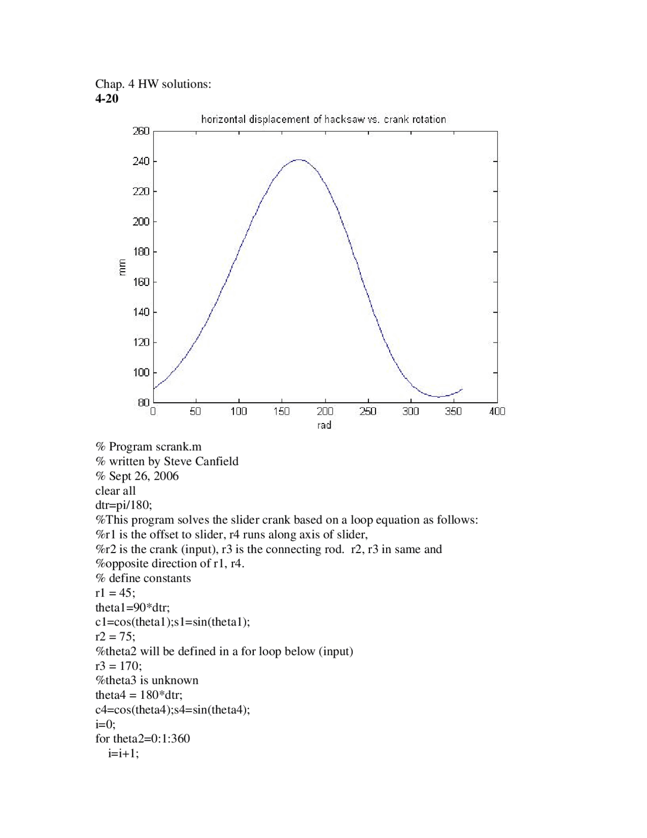 Homework 4 Solutions Dynamics Of Machinery Me 3610 Docsity
