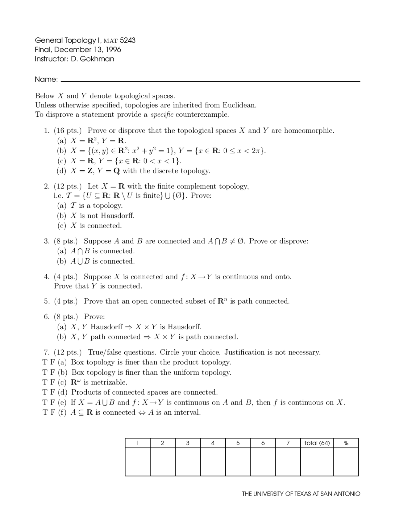General Topology I 6 Mcqs For Final Exam Mat 5243 Exams Topology
