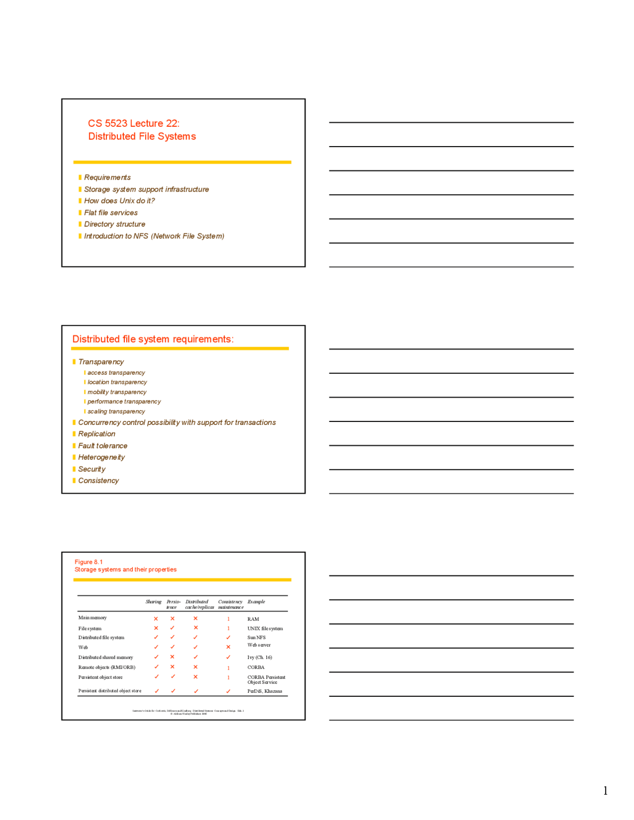 Distributed File Systems Operating Systems Cs 5523 Docsity