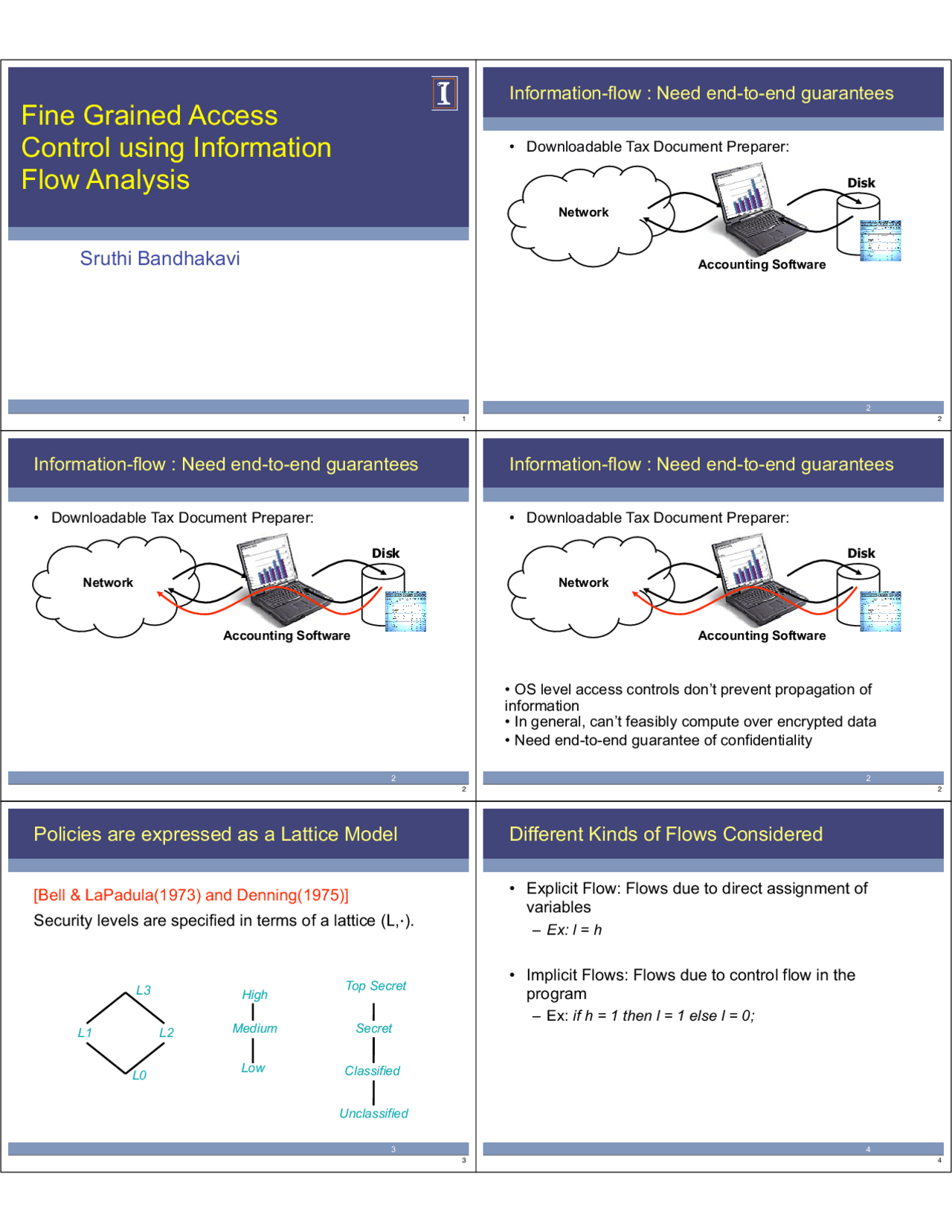 Fine Grained Access Control Using Information Flow Analysis | CS 5323 - Docsity