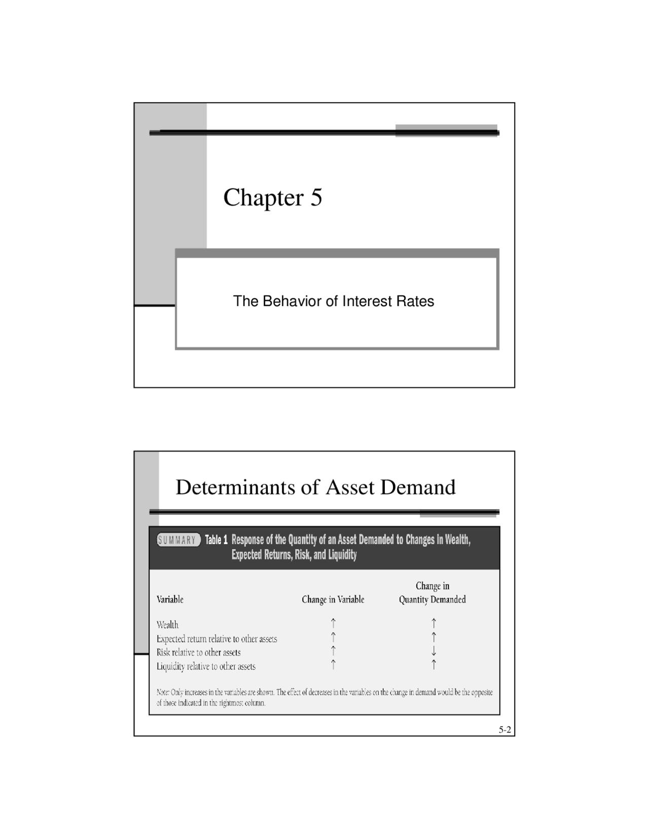 Determinants Of Asset Demand Lecture Slides Econ 330 Docsity