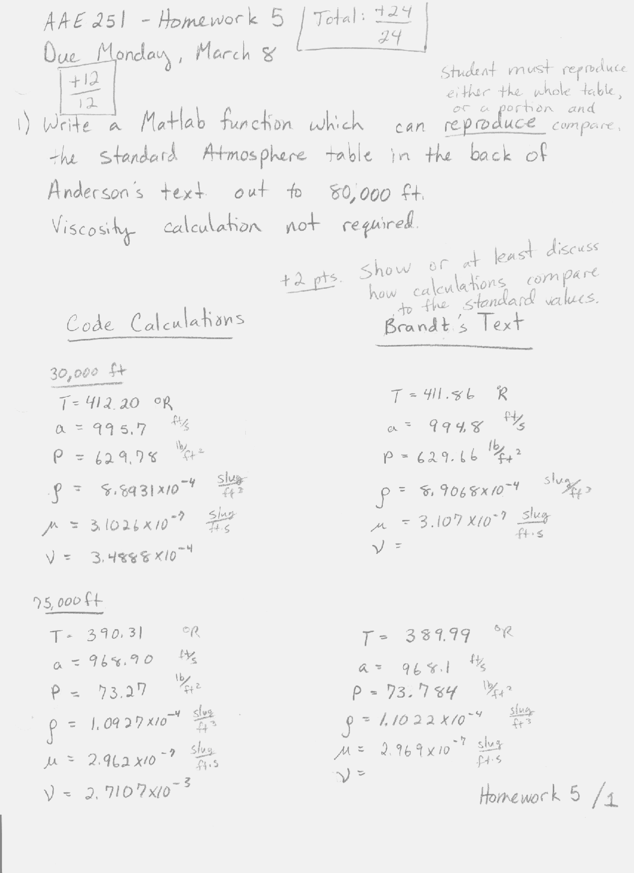 Homework 5 Solutions For Introduction To Aerospace Design Aae 25100
