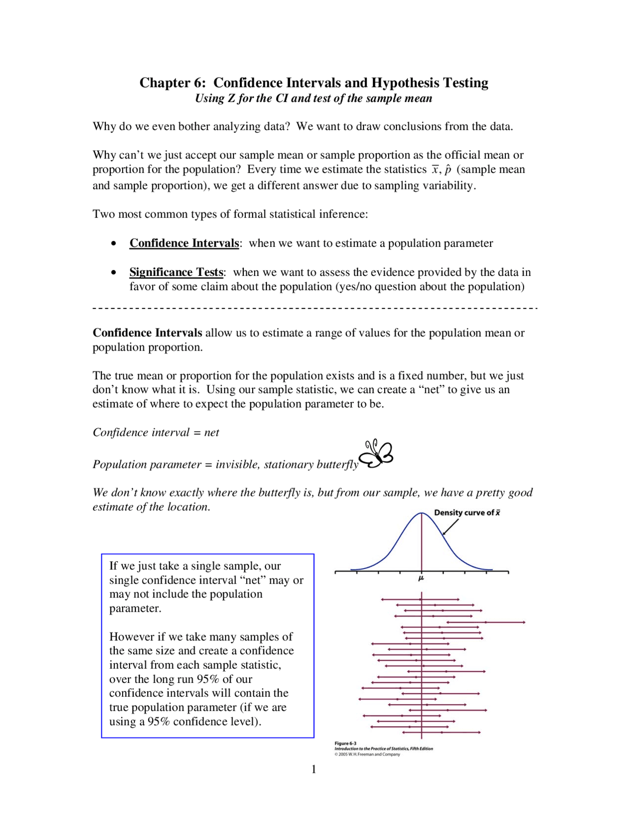 Confidence Intervals And Hypothesis Testing Using Z For Ci Stat