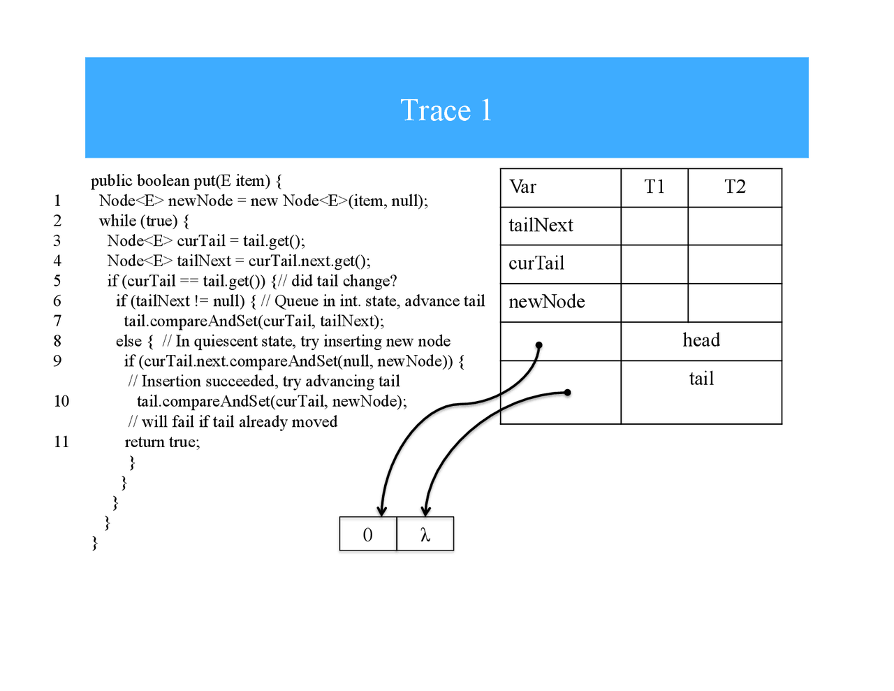 Trace 1 For Programming Language Technology Lecture Slides Cmsc 433 5995