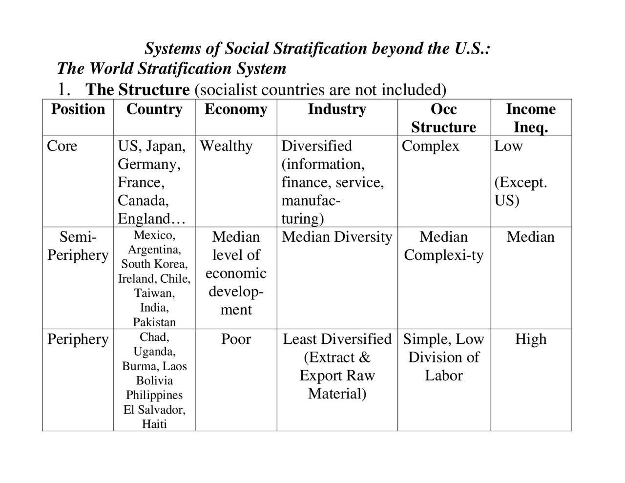 The World Stratification System Stratification Lecture Notes Soc