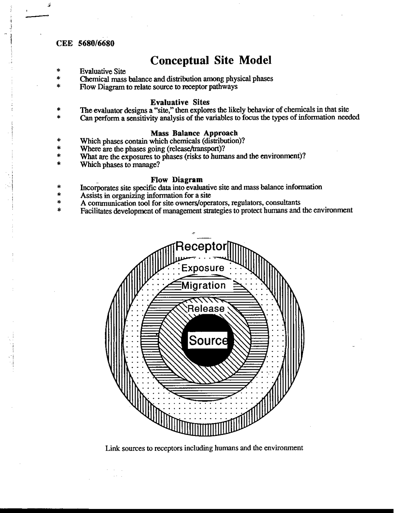 Conceptual Site Model, Engineering Management Options | CEE 5680 - Docsity