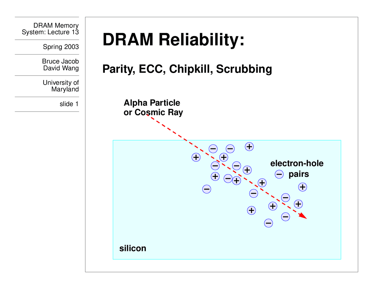 DRAM Reliability: Parity, ECC, Chipkill, Scrubbing | ENEE 759H | Study ...
