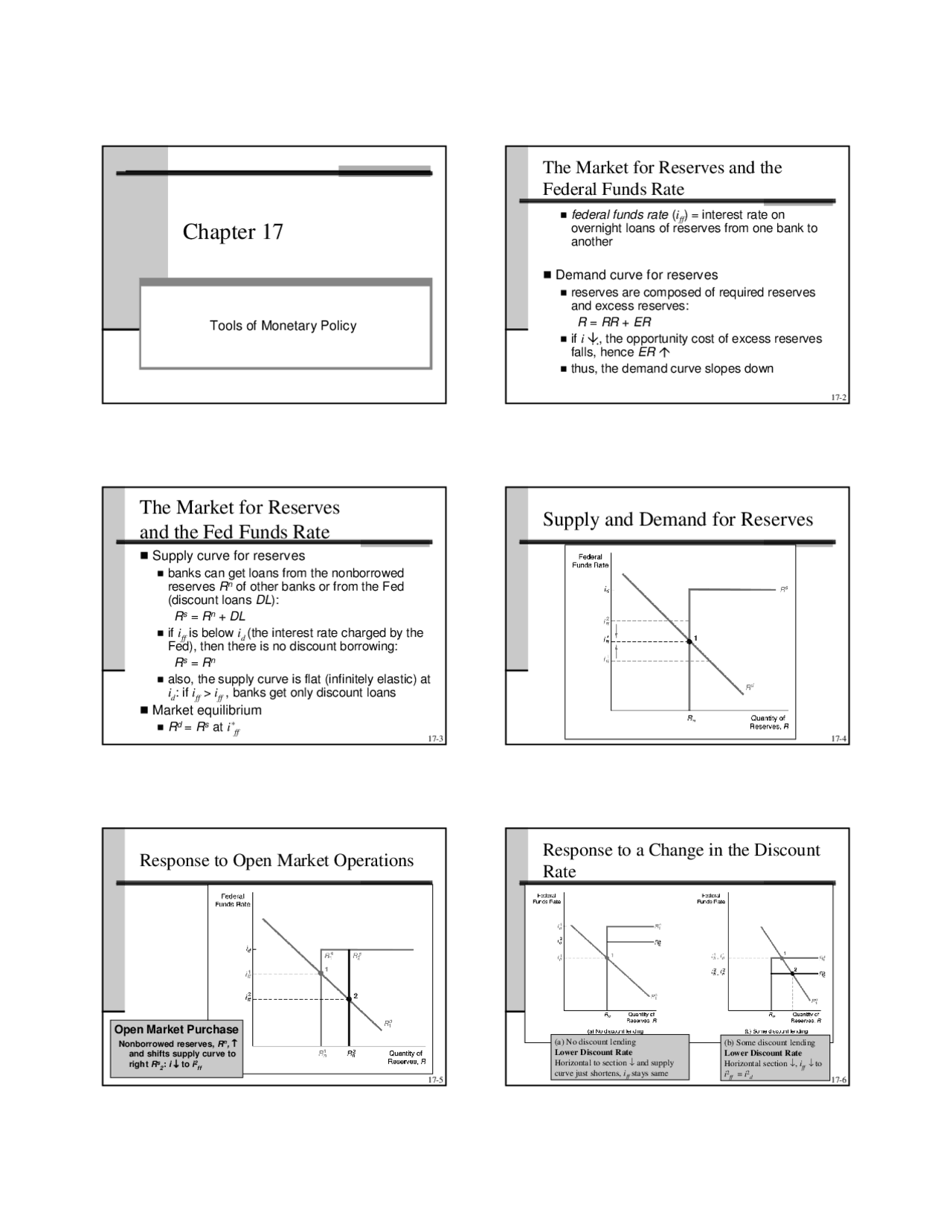 Tools Of Monetary Policy Lecture Slides Econ 330 Docsity