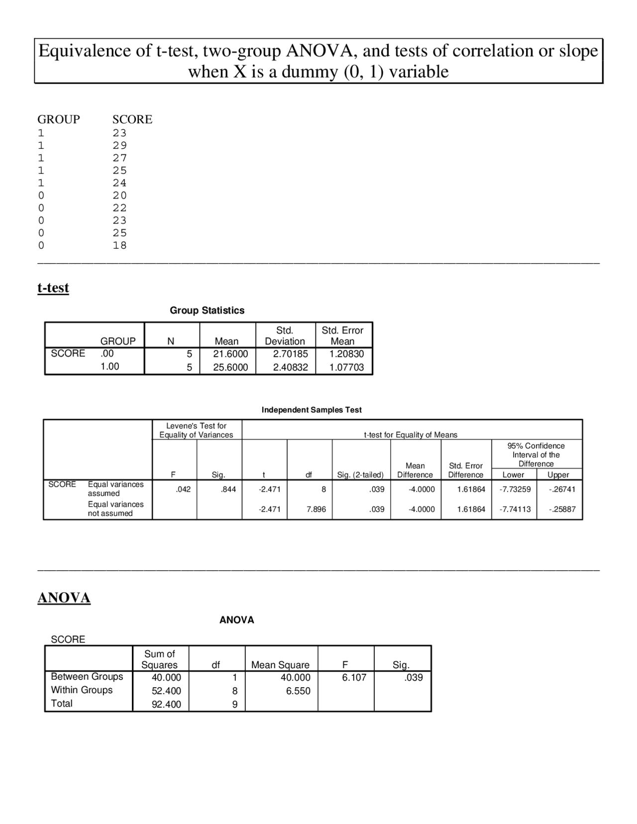 Different Tests Of Applied Multi Regression Analysis Exam 2 Edms