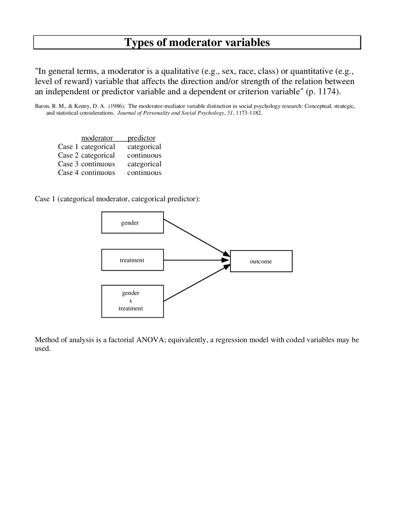 Types of Moderator Variables - Lecture Notes | EDMS 651 - Docsity