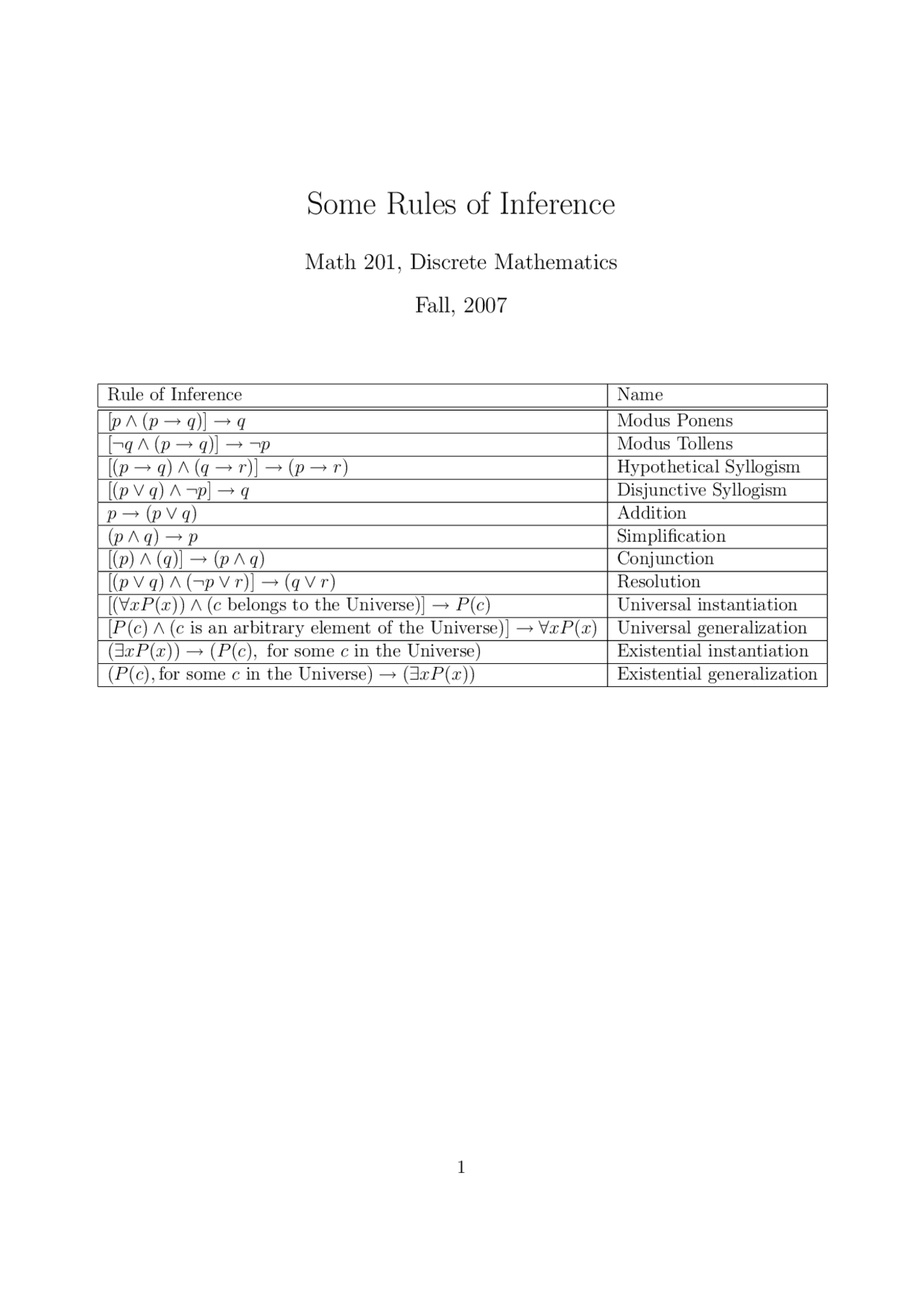 Some Rules of Inference - Fall 2007 | MATH 201 | Study notes Discrete ...