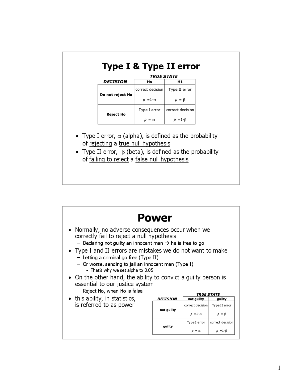 Type I and Type II Error, Power - Statistical Methods in Psychology ...
