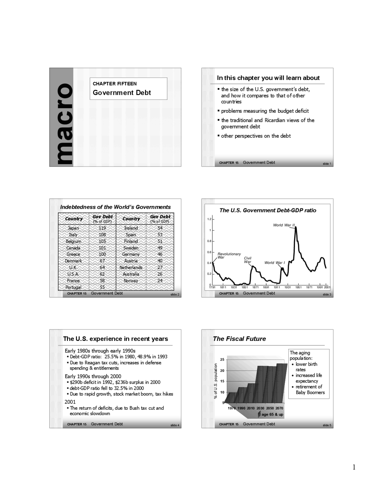Lecture Slides on Government Debt - Intermediate Macroeconomics Theory | ECN 101 | Papers ...