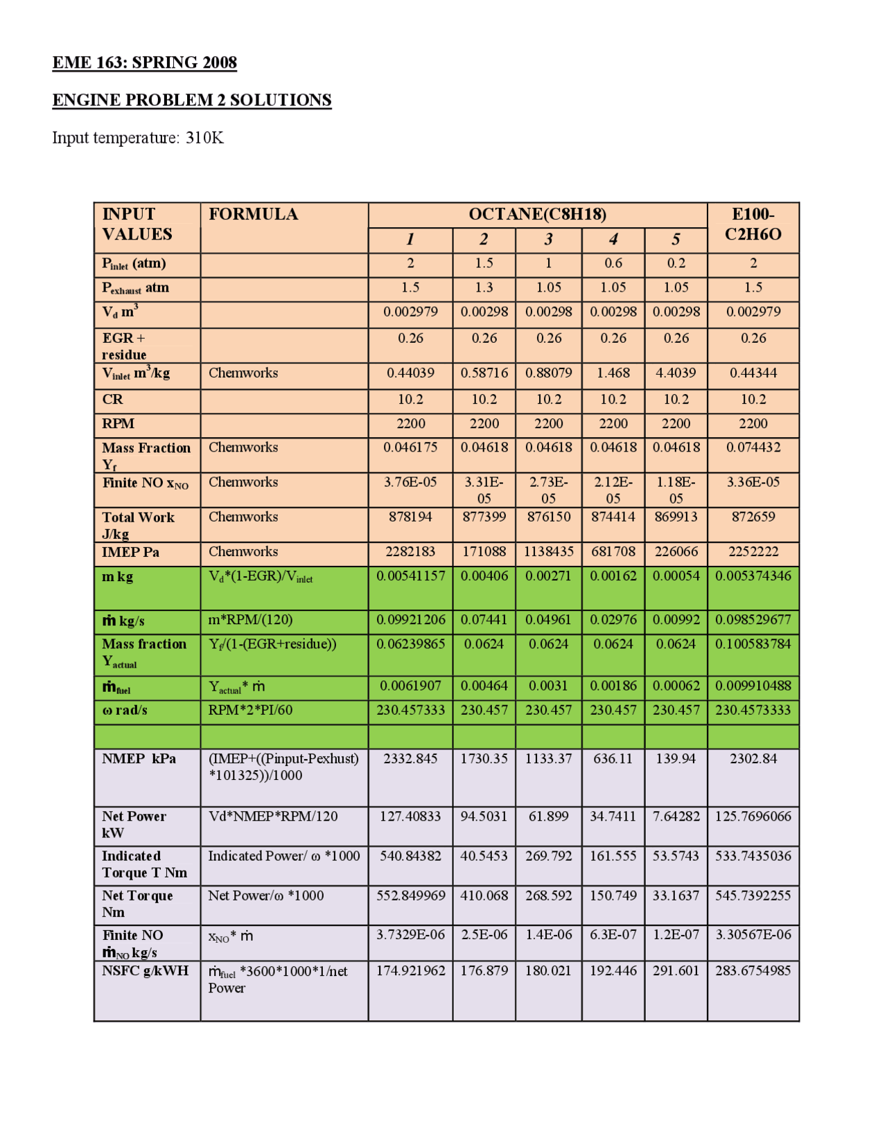 Solved Assignment For Combustion Engines Eme 163 Docsity