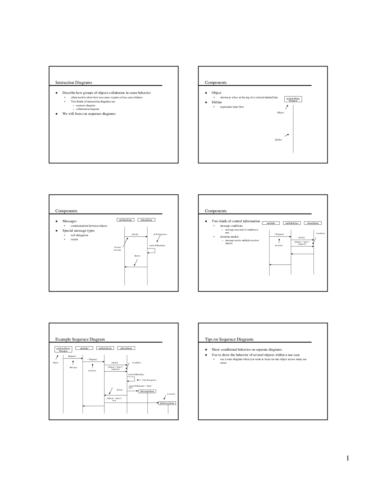 Interaction Diagrams Software Engineering Slides Cmsc 435 Docsity 8969