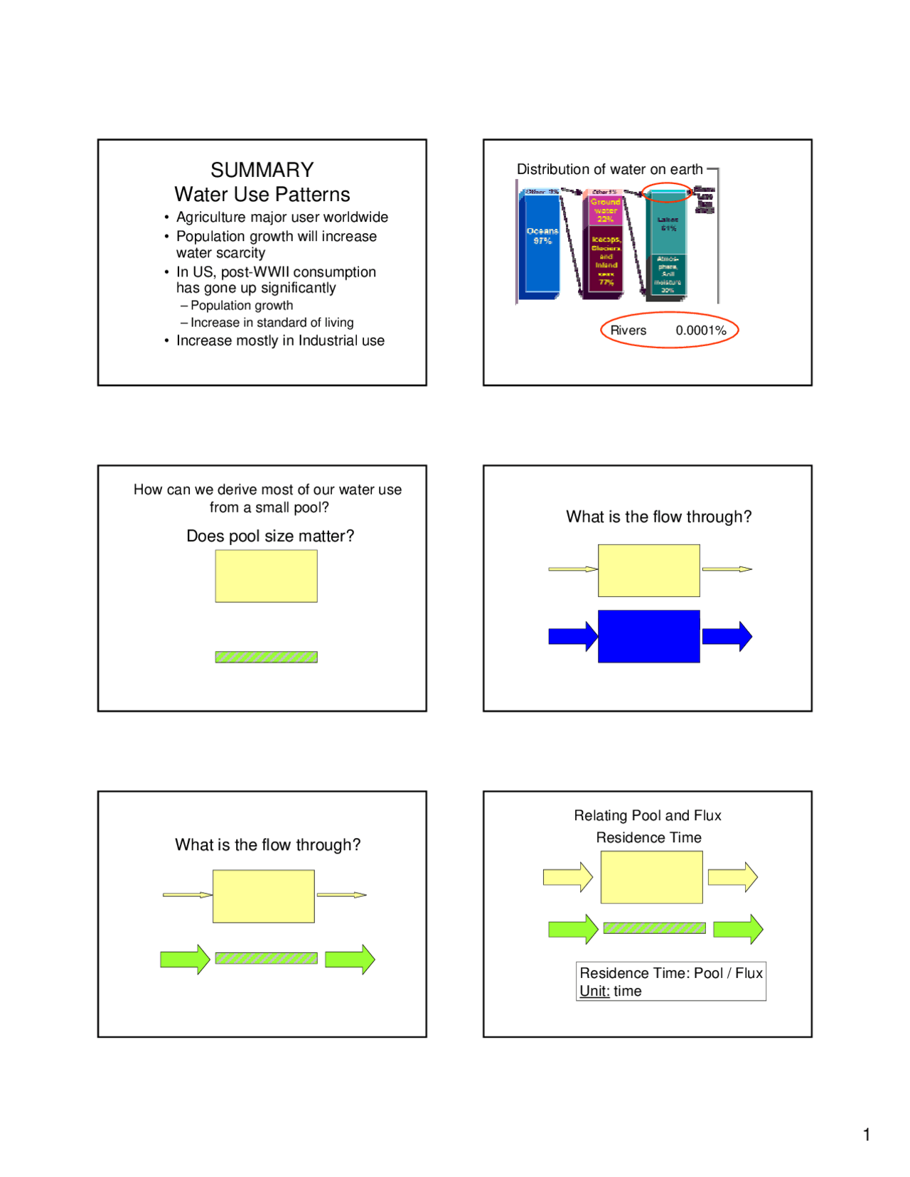 Water Use Patterns Lecture Slides Wats 3700 Docsity