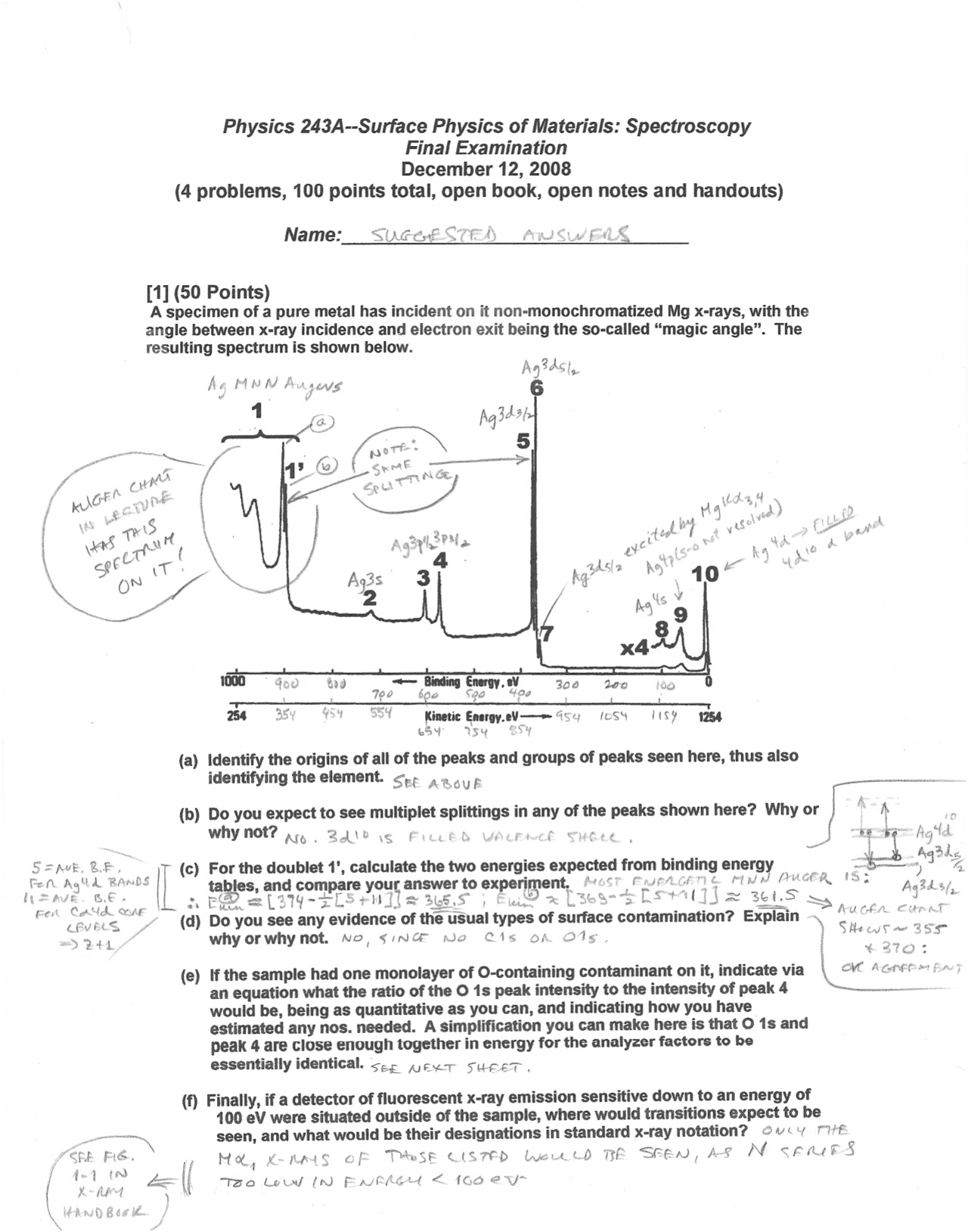 Old Exam Solved | Surface Physics of Materials: Spectroscopy | PHY 243A - Docsity