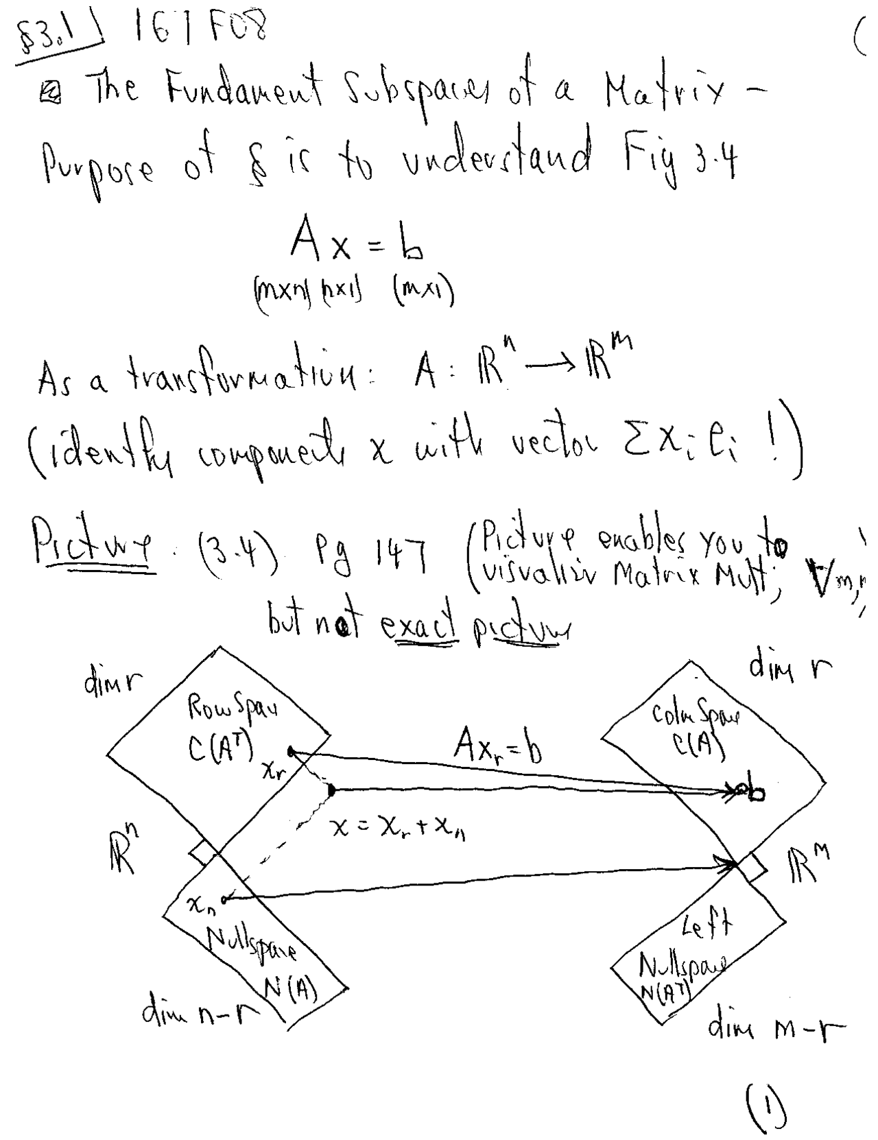 The Fundamentals Subspaces of a Matrix - Applied Linear Algebra | MAT 167 - Docsity