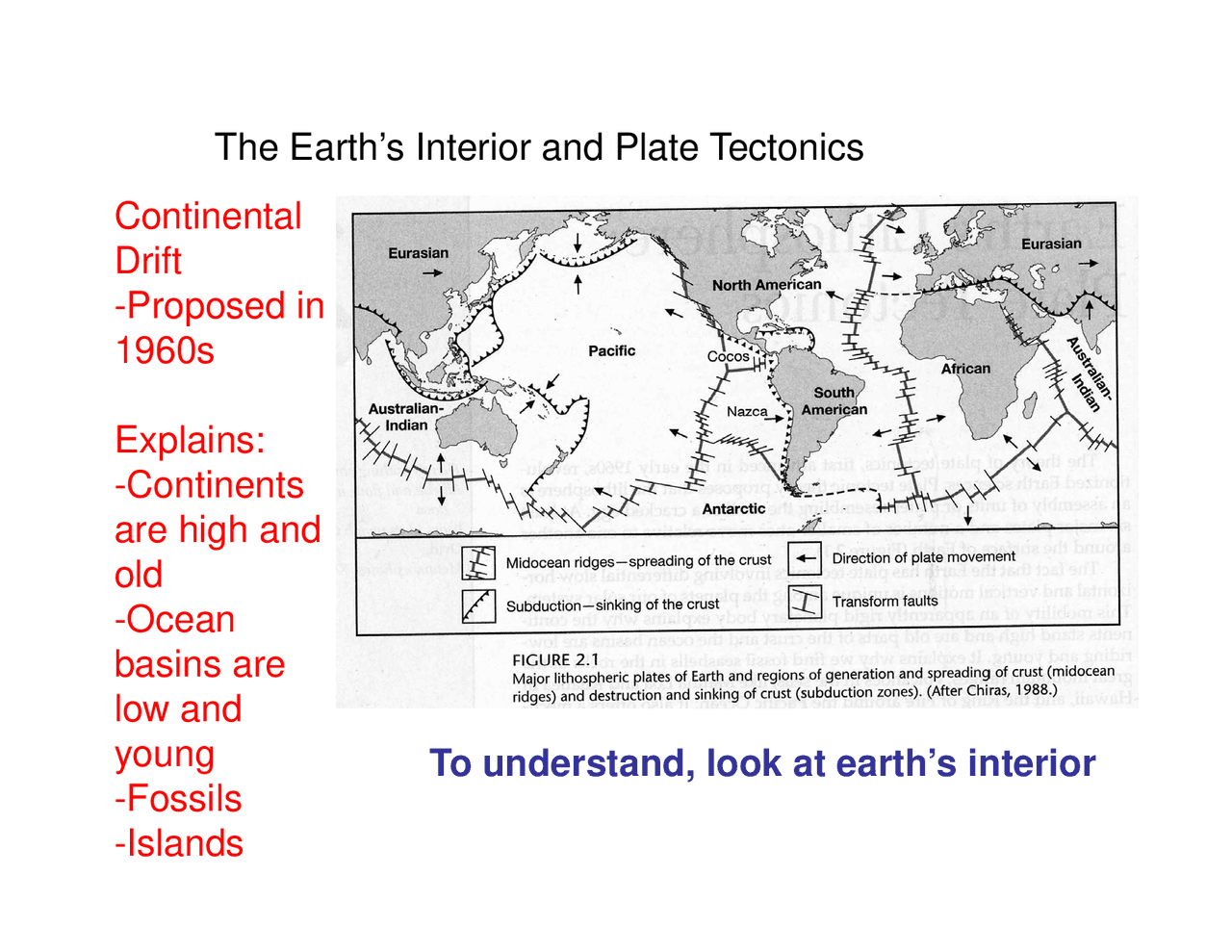 The Earth's Interior and Plate Tectonics | WATS 1200 - Docsity