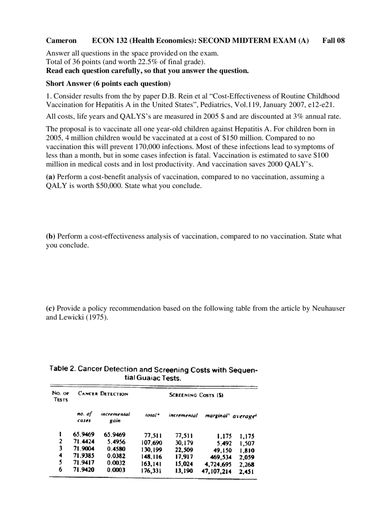Midterm Exam 2 - Health Economics | ECN 132 | Exams Economics | Docsity