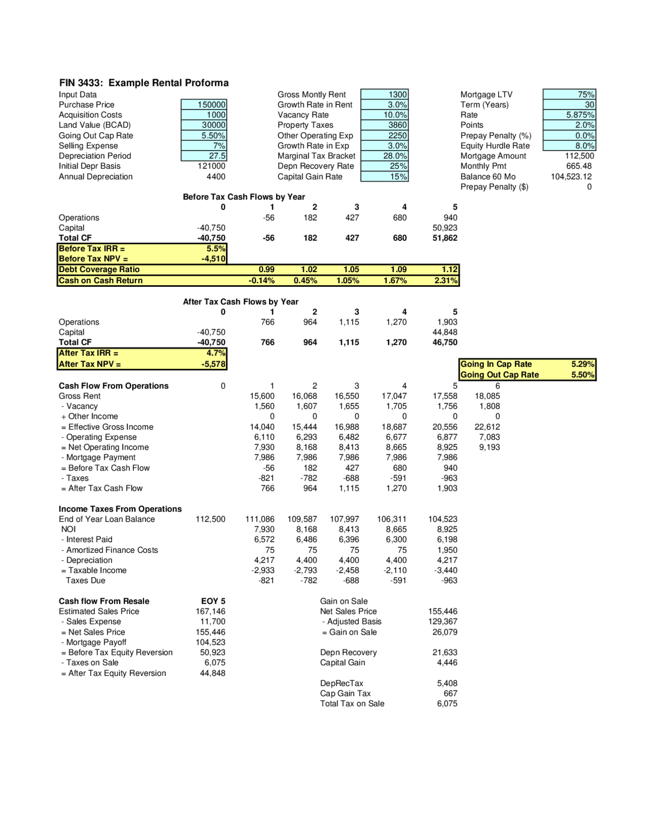 Example Rental Proforma - Principles of Real Estate | FIN 3433 ...