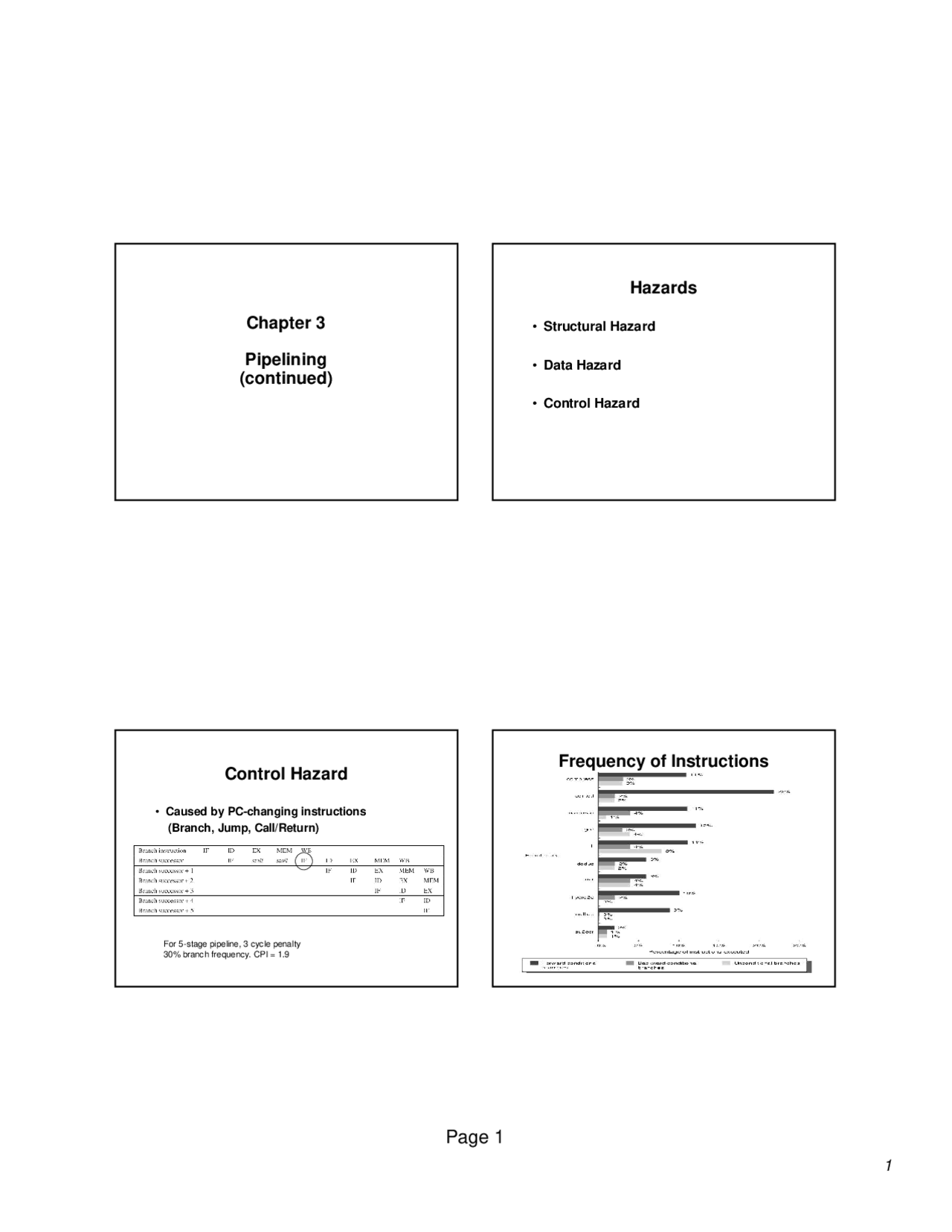 Pipelining in Computer Architecture: Control Hazards and Solutions ...