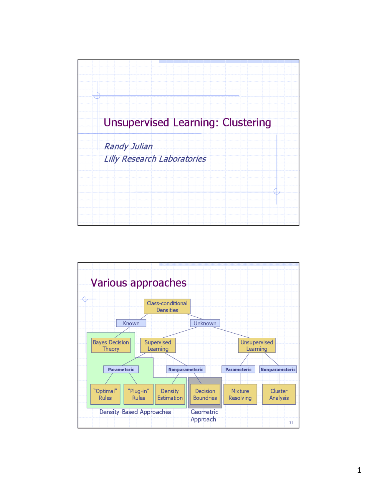 Unsupervised Learning: Clustering - Lecture Slides | CHEM C1260 - Docsity