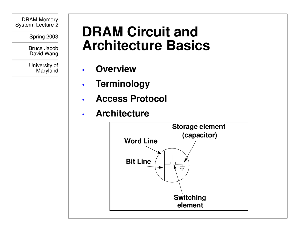 Slides On Dram Circuit And Architecture Basics Enee 759h Docsity