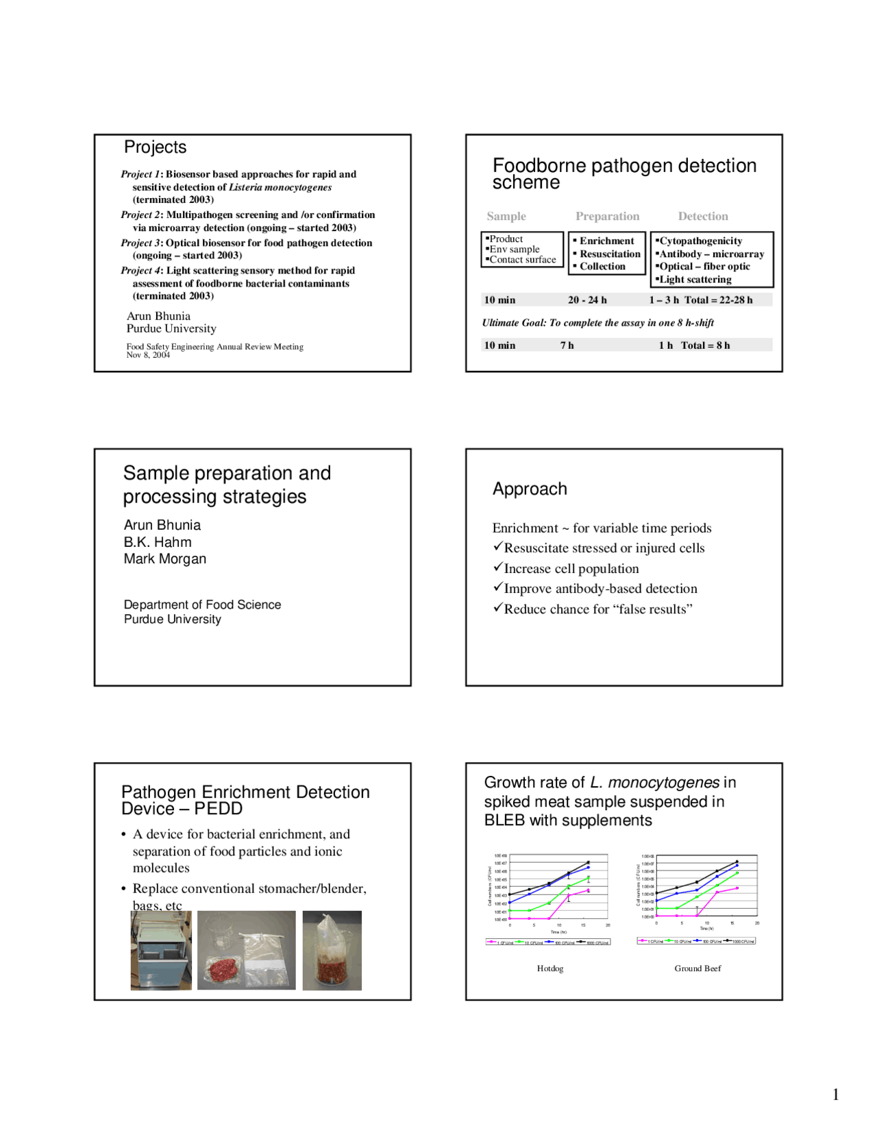 Multipathogen Screening, Light Scattering Sensory Methods - Projects | ENG E3010 - Docsity