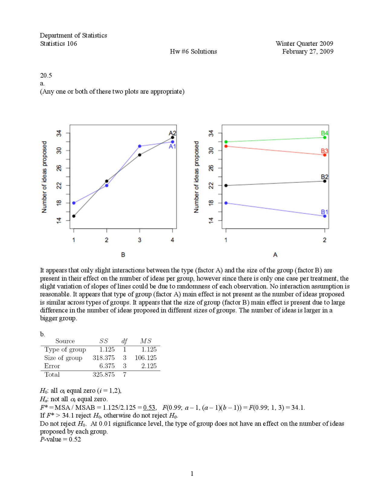 Homework 6 With Solutions Analysis Of Variance Sta 106 Docsity